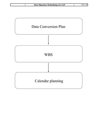 Data migration methodology_for_sap_v01a | DOC