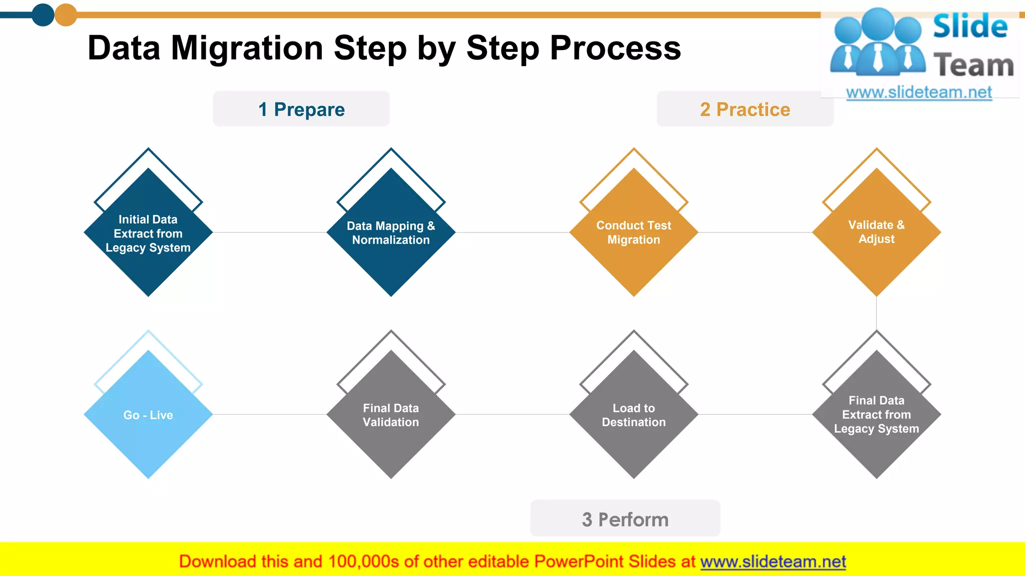 Data Migration Plan Powerpoint Presentation Slides Pdf Photo Editing Software Computer