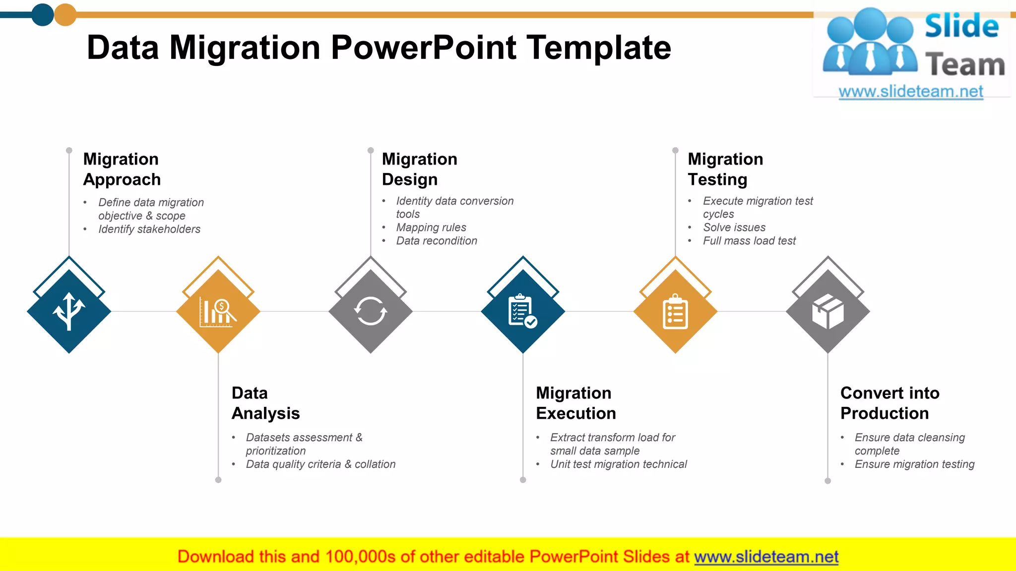 Data Migration Plan PowerPoint Presentation Slides | PDF