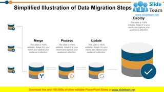 Data Migration Plan PowerPoint Presentation Slides | PDF