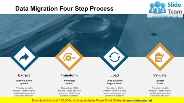 Data Migration Plan PowerPoint Presentation Slides | PDF | Photo ...