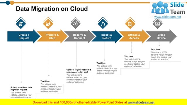 Data Migration Plan PowerPoint Presentation Slides