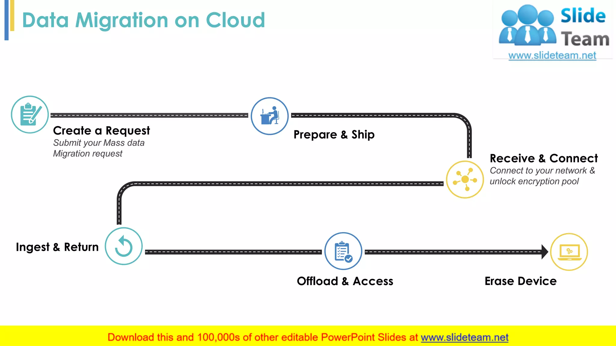 Data Migration PowerPoint Presentation Slides | PDF