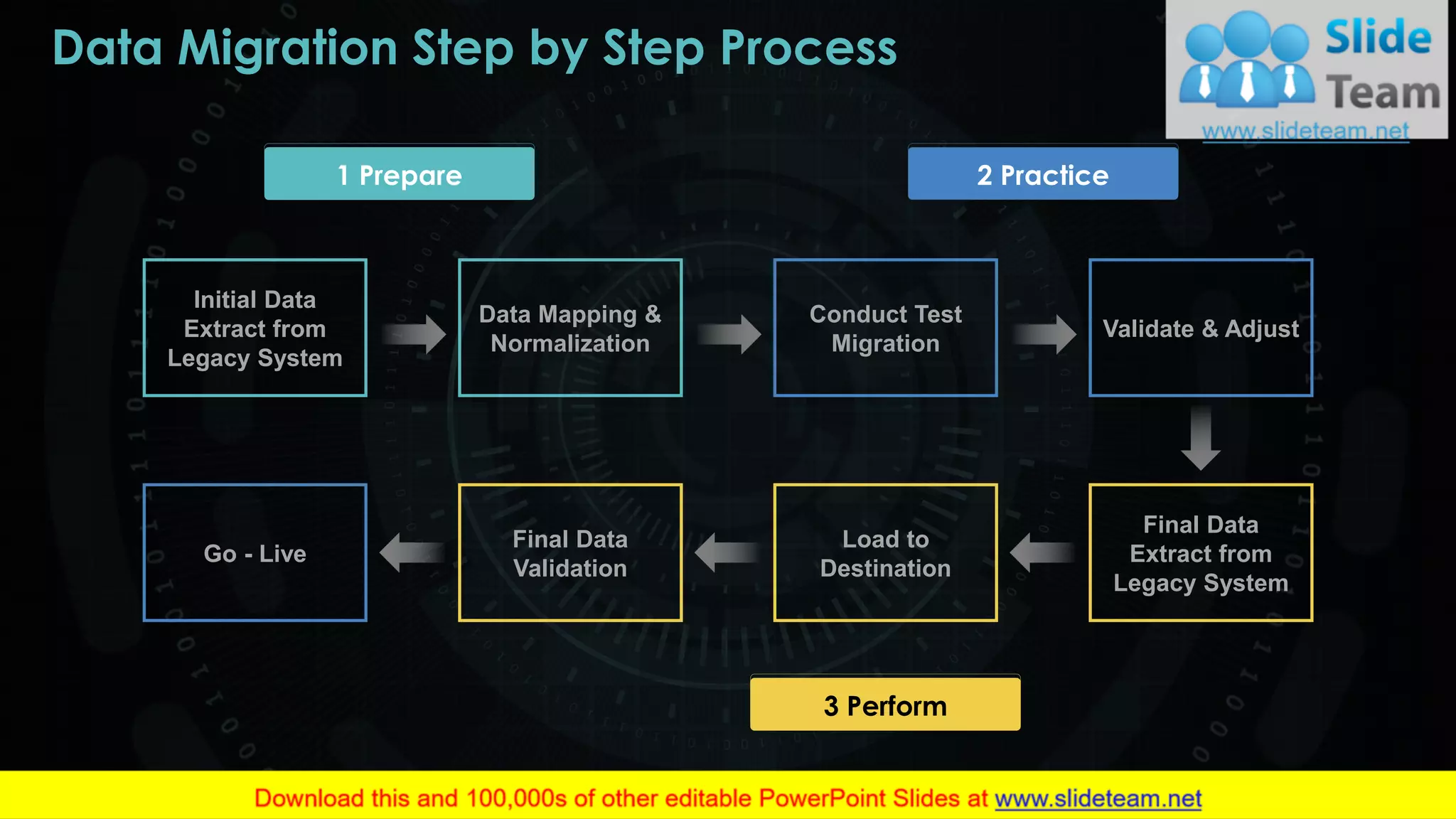 Data Migration PowerPoint Presentation Slides | PDF