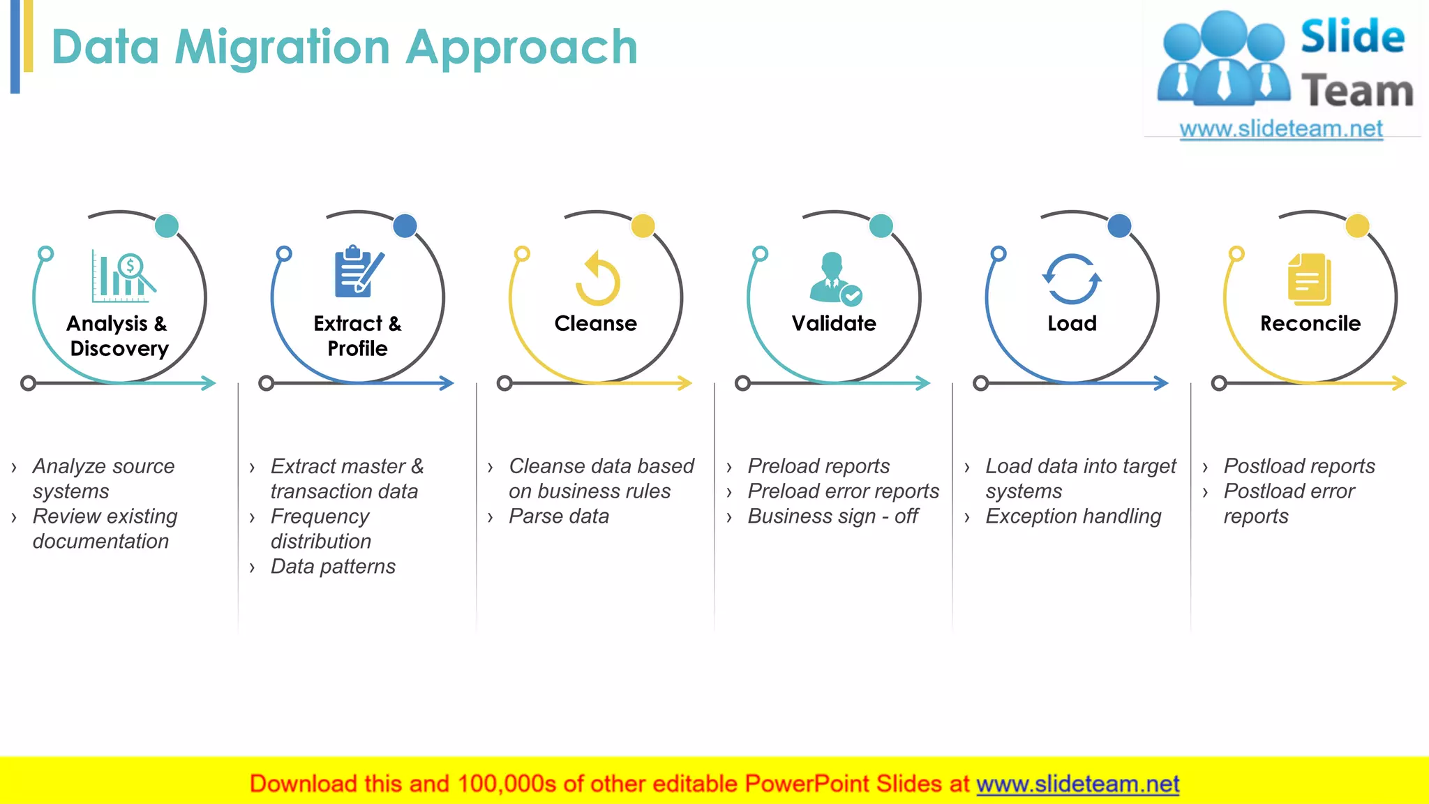 Data Migration PowerPoint Presentation Slides | PDF