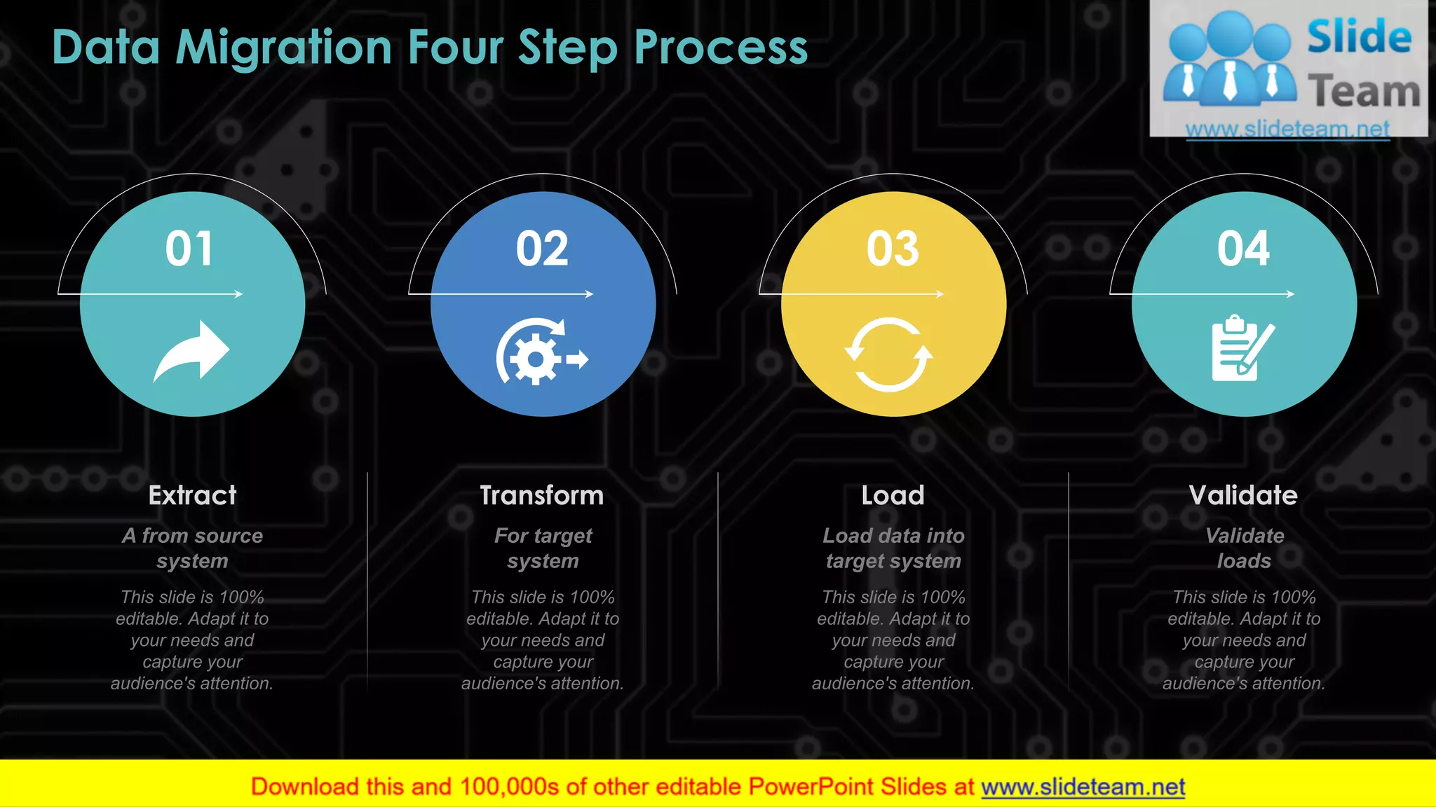 Data Migration PowerPoint Presentation Slides | PDF