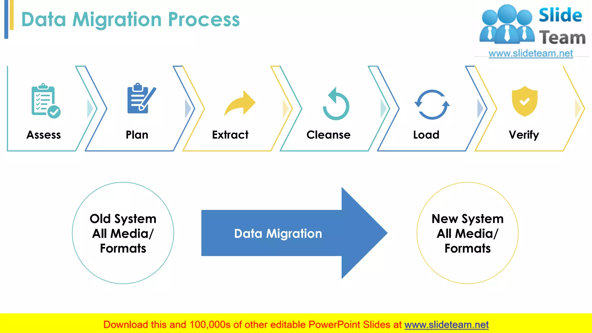 Data Migration PowerPoint Presentation Slides | PDF