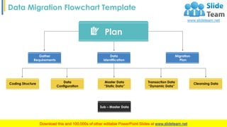 Data Migration PowerPoint Presentation Slides | PDF