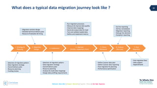 Data Migration Primer - Data Analytics in Healthcare 2022.pdf