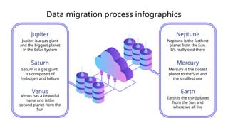 Data Migration Process Infographics.pptx