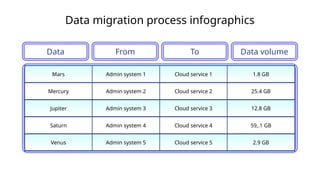 Data Migration Process Infographics.pptx