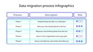 Data Migration Process Infographics.pptx | Free Download