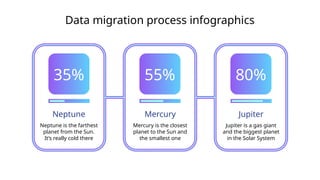 Data Migration Process Infographics.pptx | Free Download
