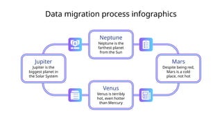Data Migration Process Infographics.pptx