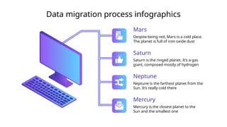 Data Migration Process Infographics.pptx | Free Download