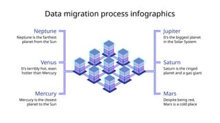 Data Migration Process Infographics.pptx