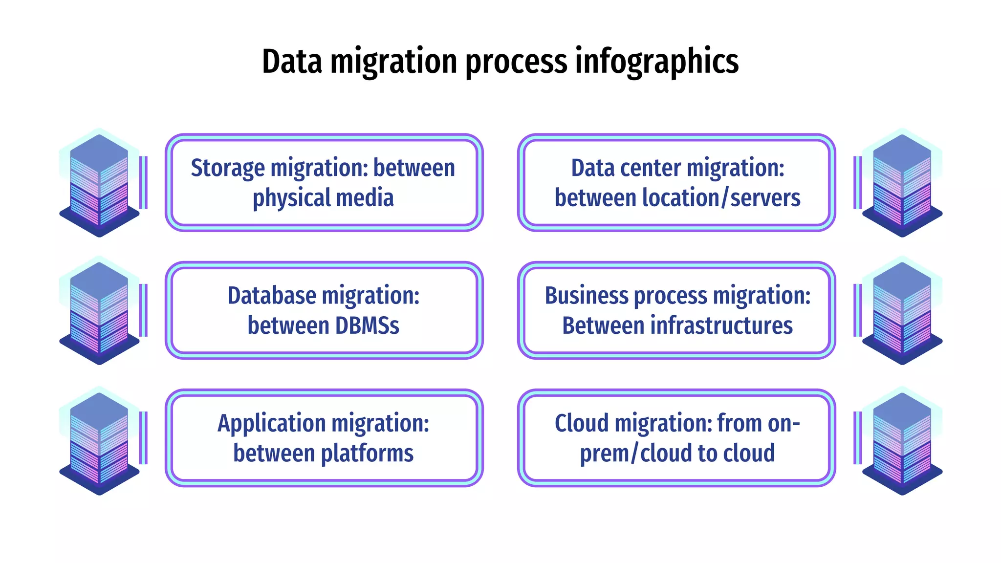 Data Migration Process Infographics by Slidesgo.pptx