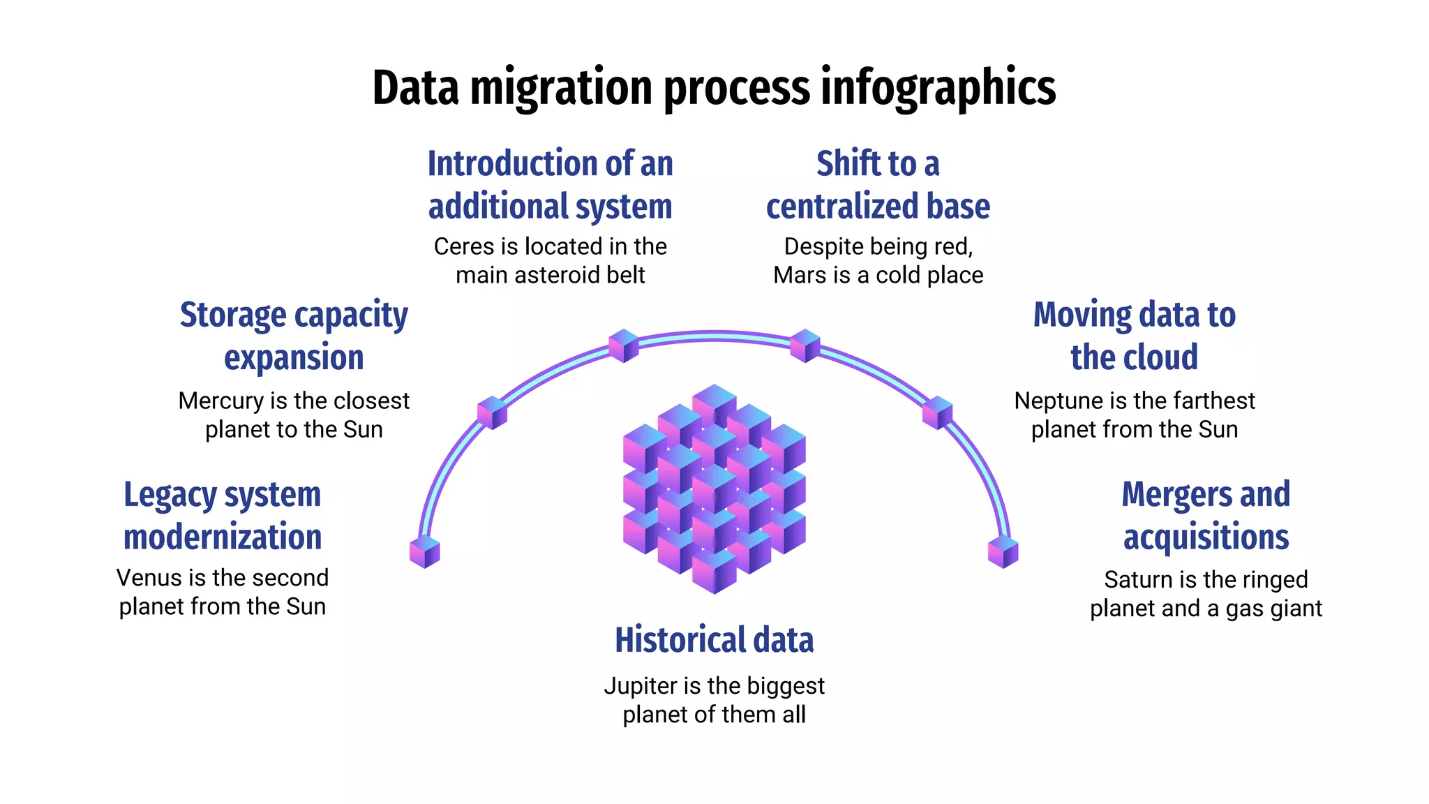 Data Migration Process Infographics by Slidesgo.pptx