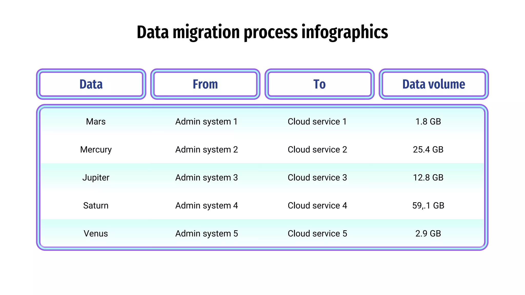 Data Migration Process Infographics by Slidesgo.pptx