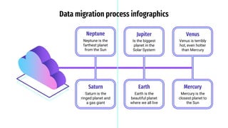 Data Migration Process Infographics by Slidesgo.pptx