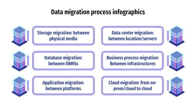 Data Migration Process Infographics by Slidesgo.pptx