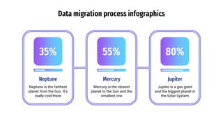 Data Migration Process Infographics by Slidesgo.pptx