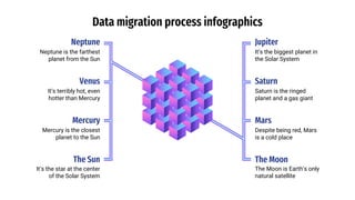 Data Migration Process Infographics by Slidesgo.pptx