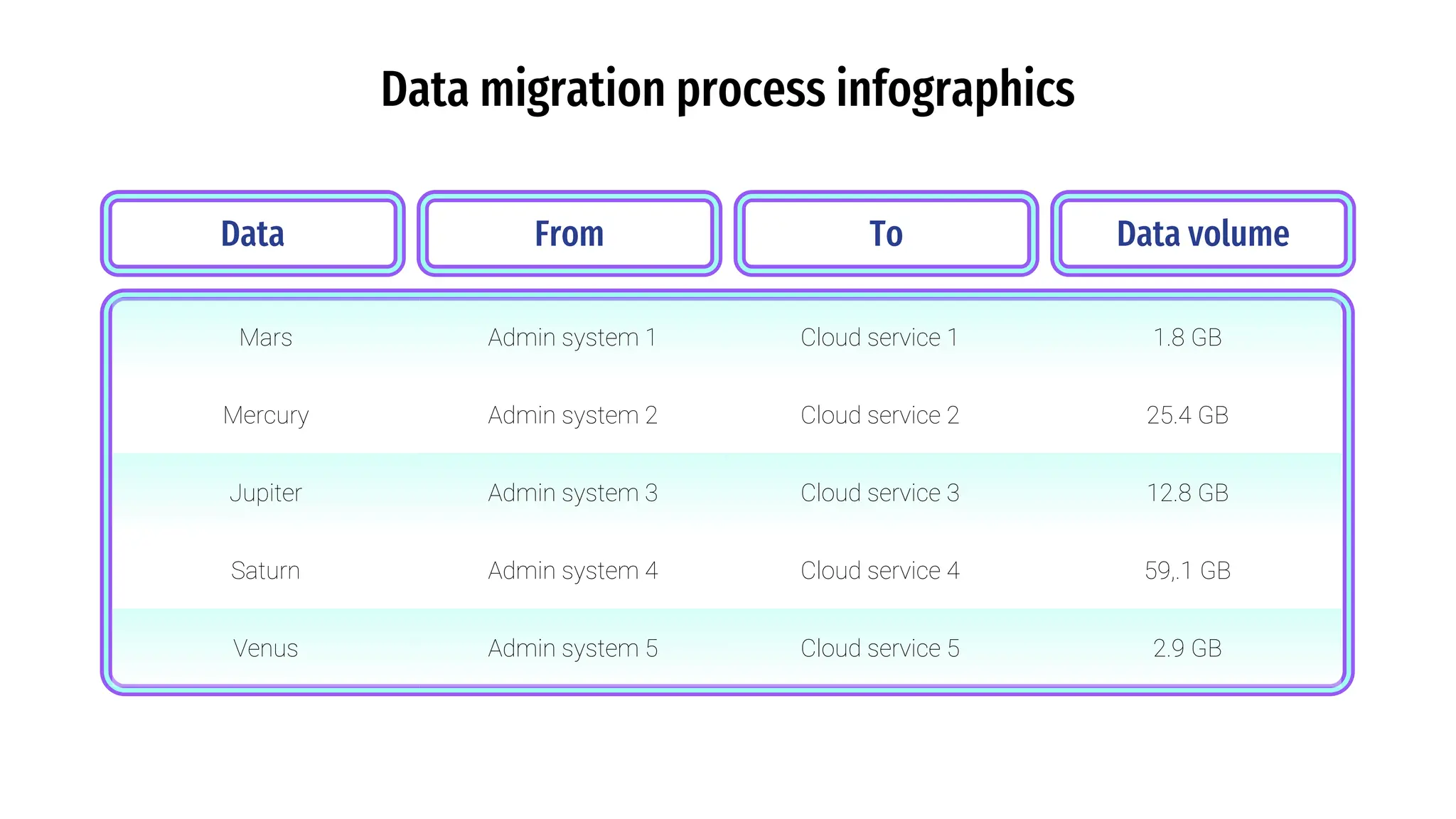 Data Migration Process Infographics by Slidesgo.pptx | Space and ...