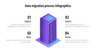Data Migration Process Infographics by Slidesgo.pptx | Space and ...