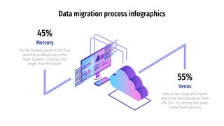 Data Migration Process Infographics by Slidesgo.pptx | Space and ...