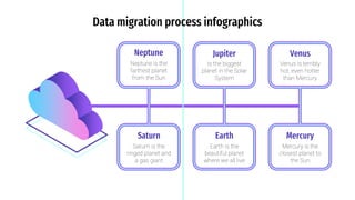 Data Migration Process Infographics by Slidesgo.pptx | Space and ...