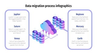 Data Migration Process Infographics by Slidesgo.pptx | Space and ...
