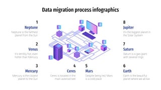 Data Migration Process Infographics by Slidesgo.pptx | Space and ...