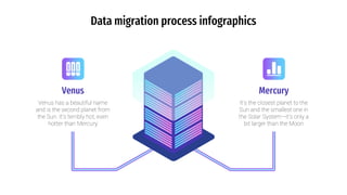 Data Migration Process Infographics by Slidesgo.pptx