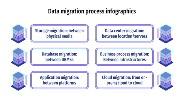 Data Migration Process Infographics by Slidesgo.pptx