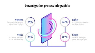 Data Migration Process Infographics by Slidesgo.pptx | Space and ...