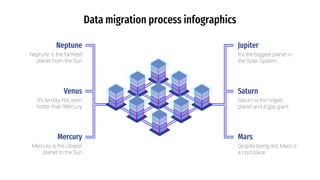 Data Migration Process Infographics by Slidesgo.pptx | Space and ...