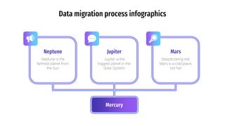 Data Migration Process Infographics by Slidesgo.pptx | Space and ...