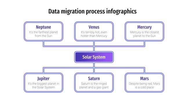Data Migration Process Infographics by Slidesgo.pptx