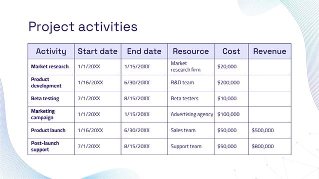 Data Migration Project Proposal by Slidesgo.pptx