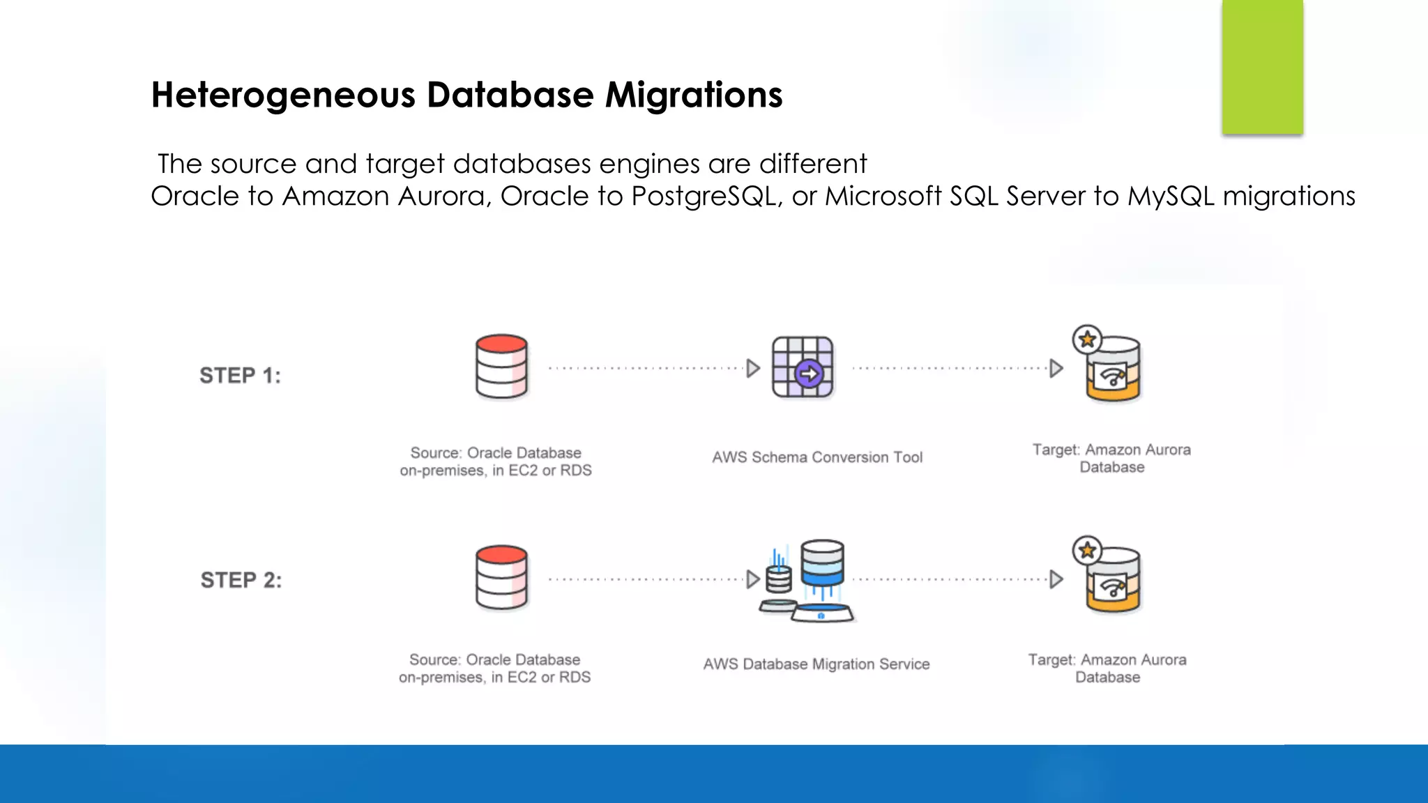 AWS Data migration services | PDF | Cloud Computing | Internet