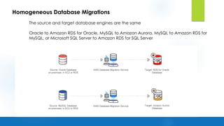 AWS Data migration services | PDF