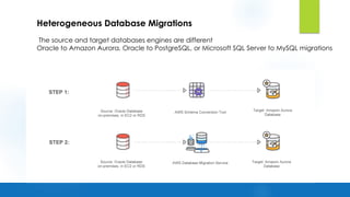 AWS Data migration services | PDF | Cloud Computing | Internet