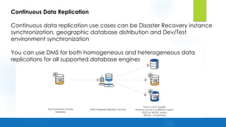 AWS Data migration services | PDF