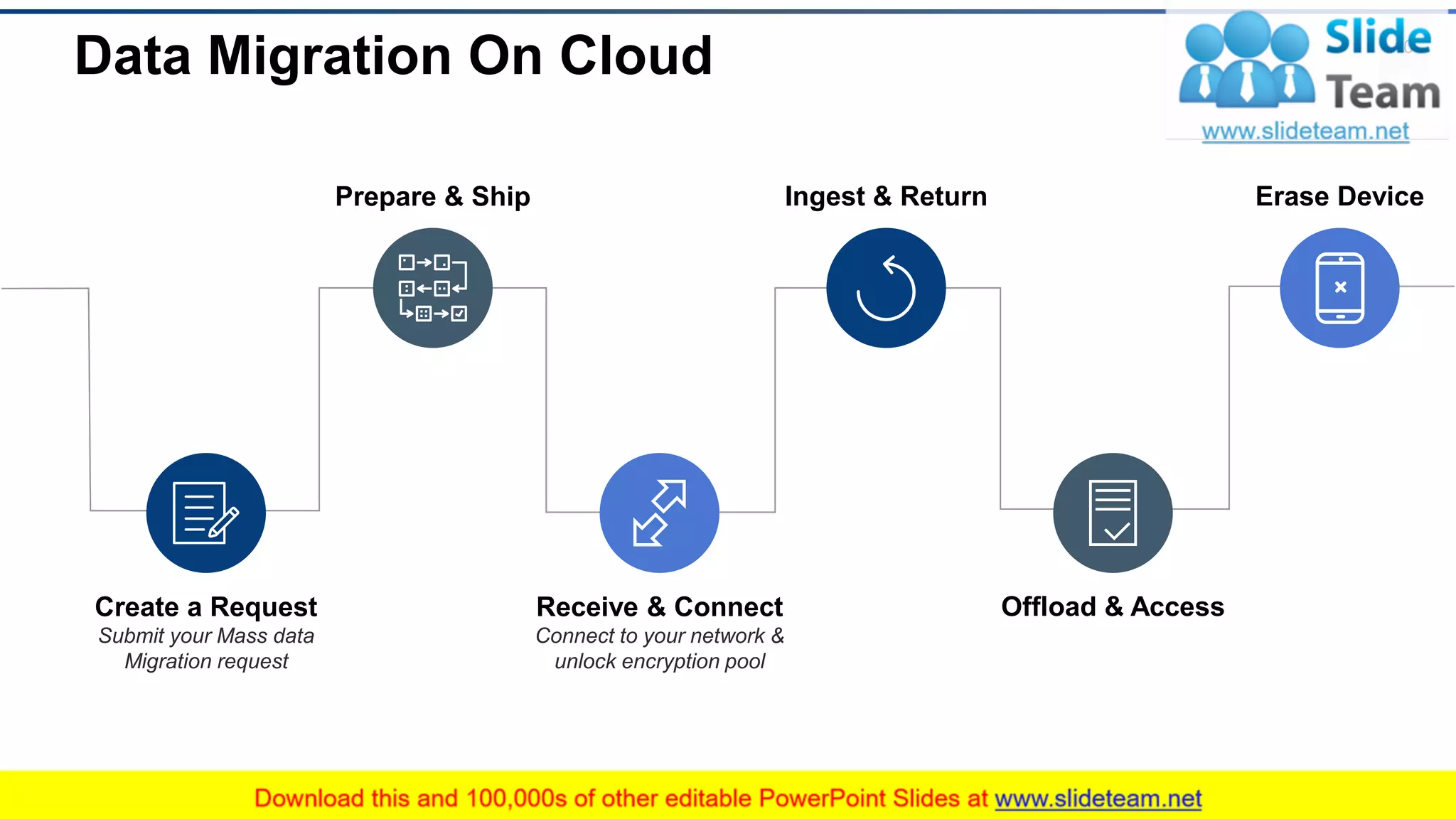 Data Migration Steps PowerPoint Presentation Slides | PDF | Photo Editing Software | Computer ...
