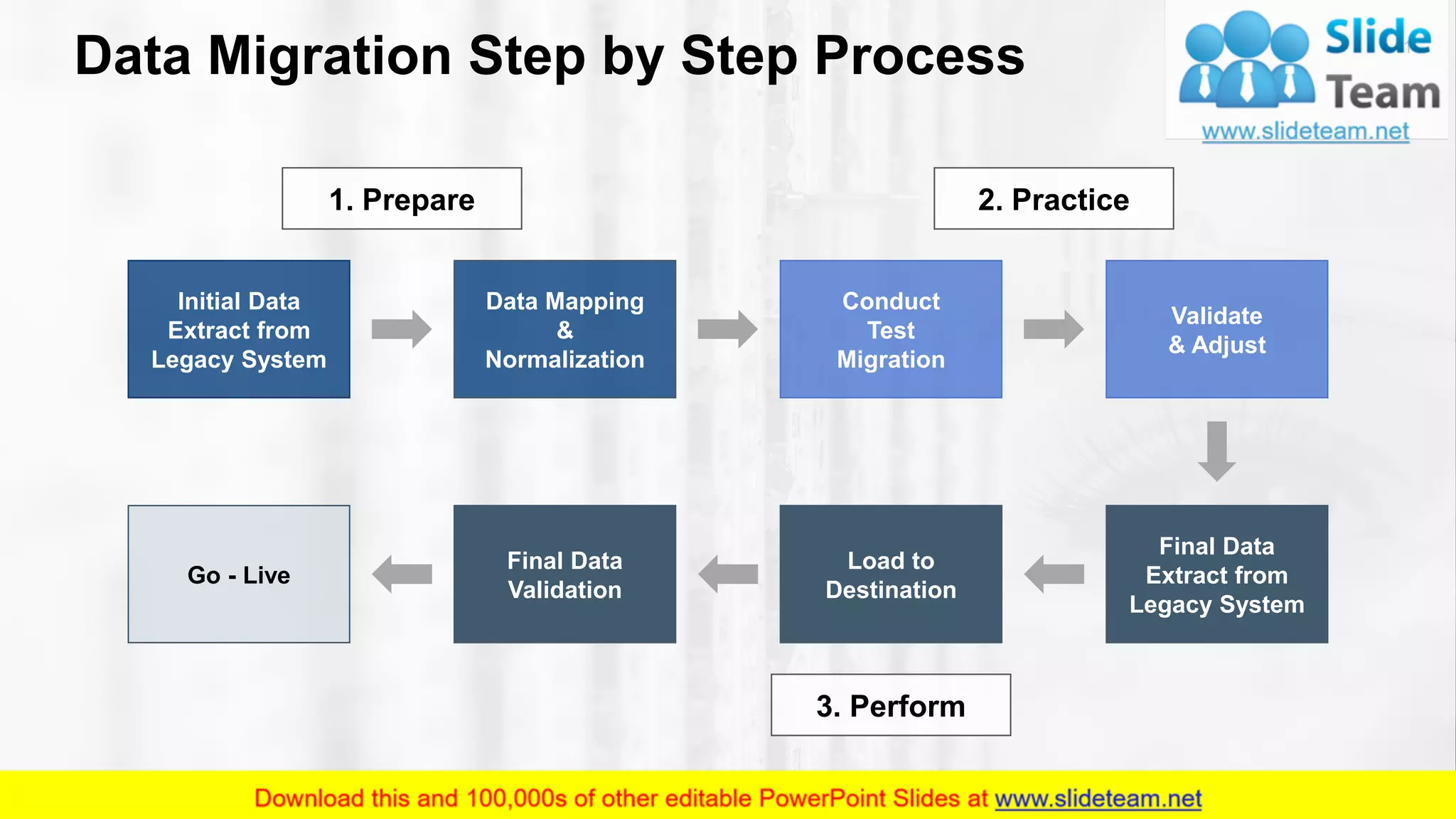 Data Migration Steps PowerPoint Presentation Slides | PDF