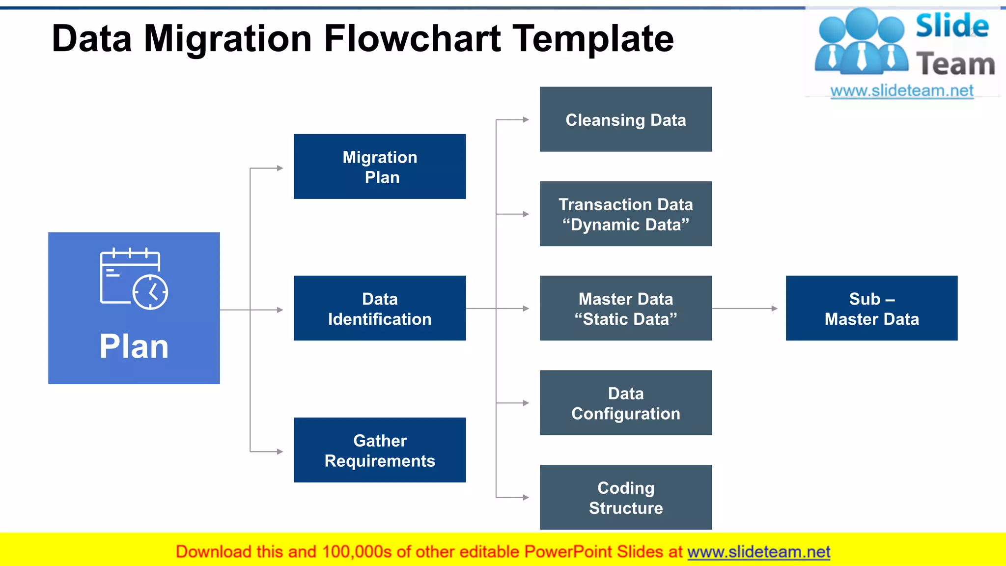 Data Migration Steps PowerPoint Presentation Slides | PDF