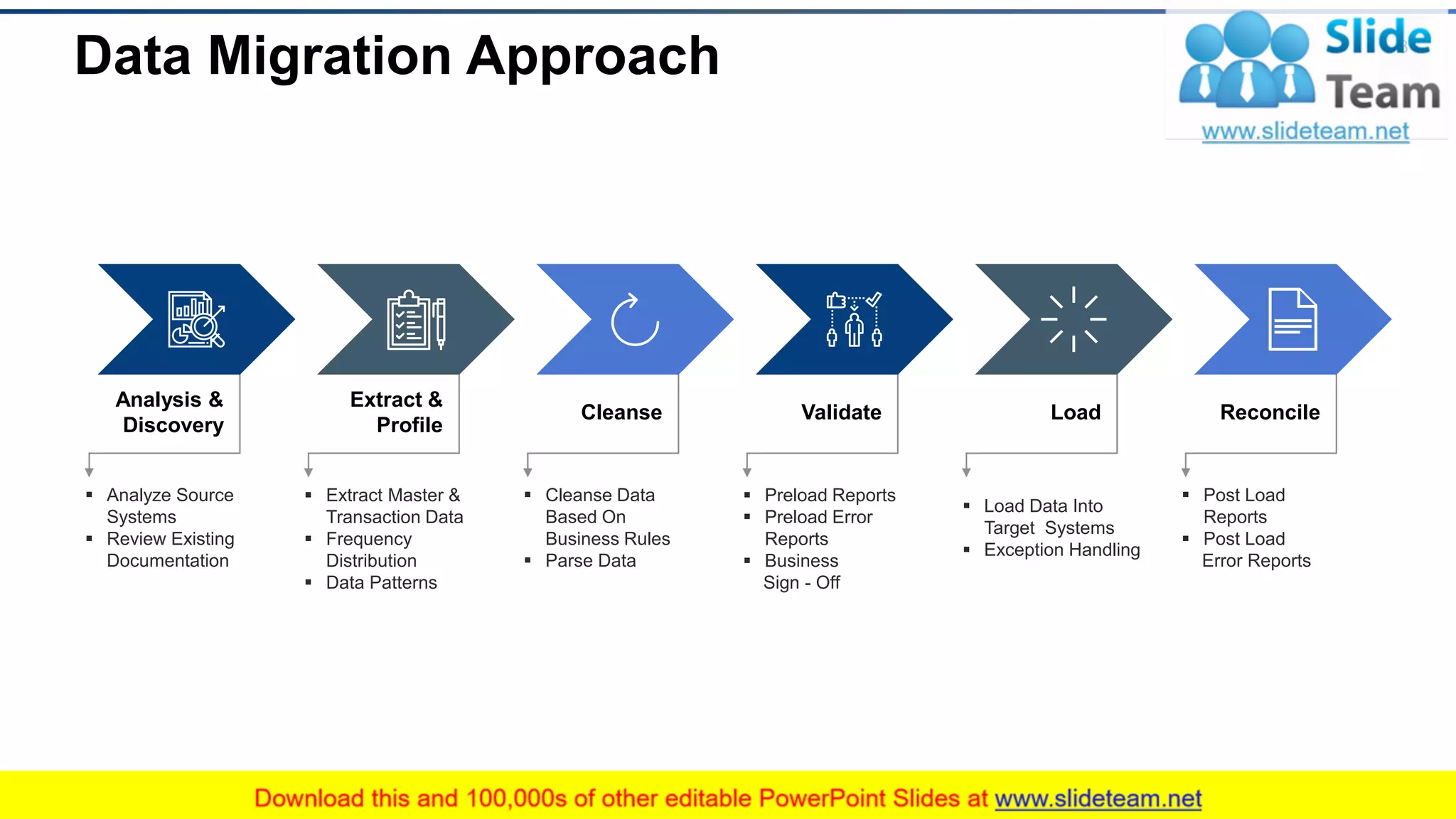 Data Migration Steps PowerPoint Presentation Slides | PDF