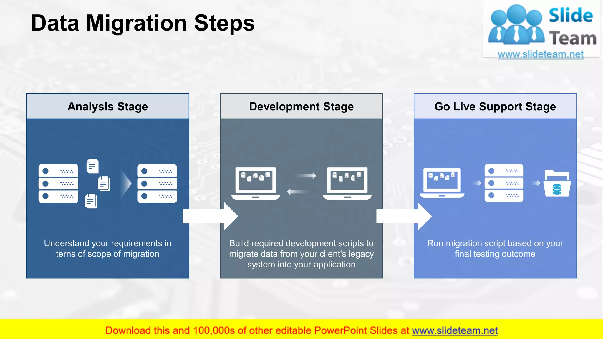 Data Migration Steps PowerPoint Presentation Slides | PDF | Photo Editing Software | Computer ...