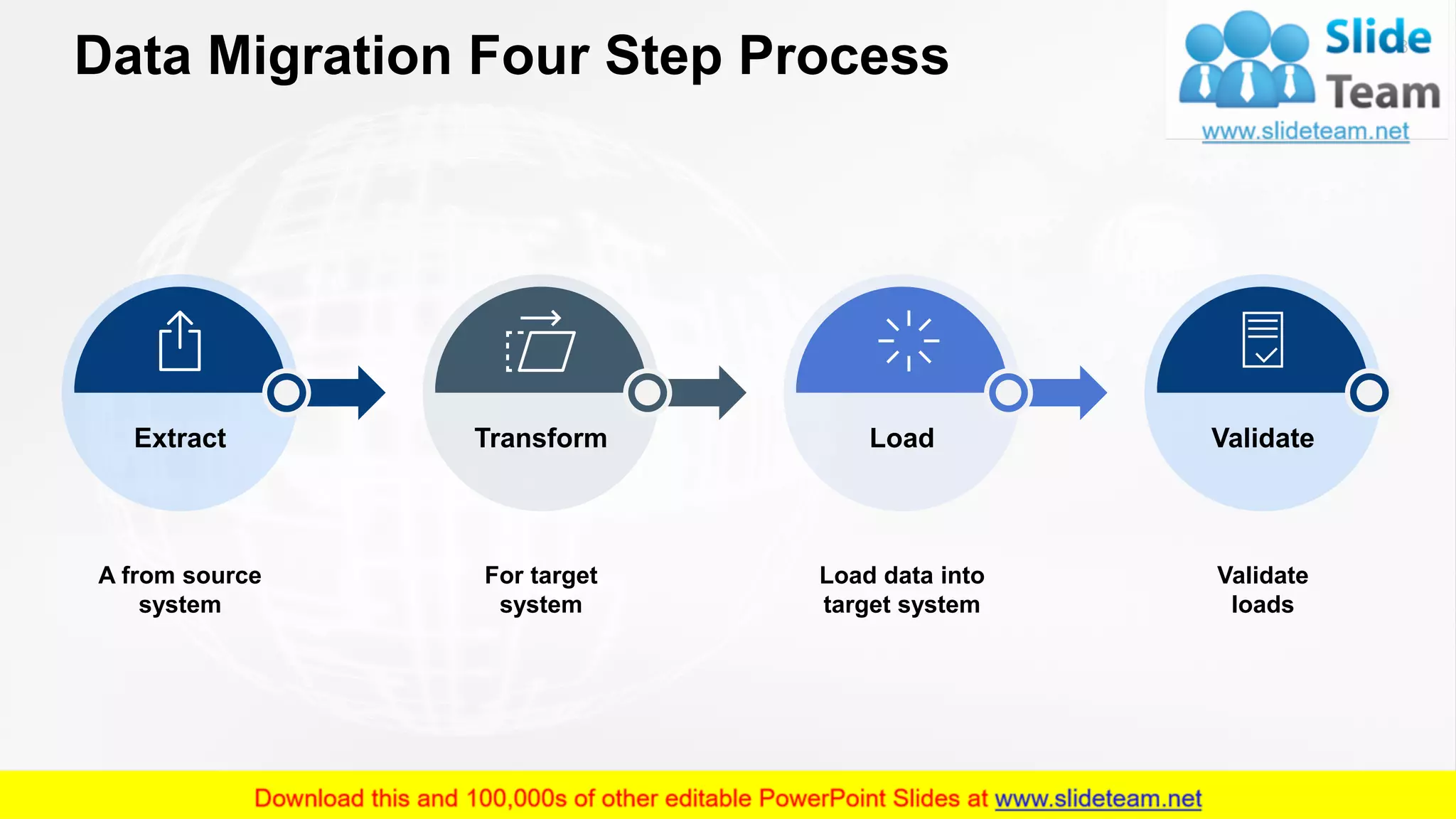 Data Migration Steps PowerPoint Presentation Slides | PDF
